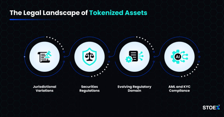 Understanding the Regulatory Landscape for Tokenized Assets: What ...